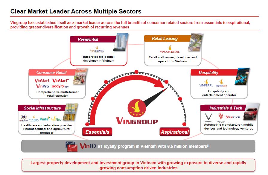 빈 그룹(Vin group), SK가 선택한 베트남의 삼성 - 와레버스